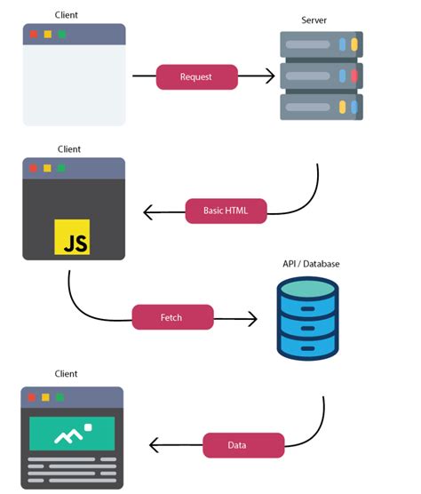 server side rendering with next js everything you need to know and