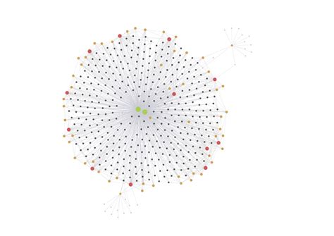 Daily Notes Organiser Knowledge Management Obsidian Forum