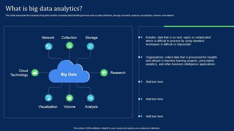 What Is Big Data Analytics Big Data Analytics Technology It Ppt Layouts Slides Ppt Template