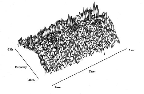 The Amplitude Frequency Response Over Five Seconds From A Sonar Return Download Scientific