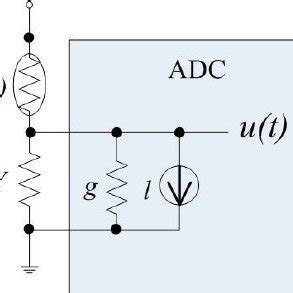 ADC Input Impedance Model Download Scientific Diagram