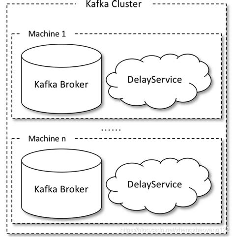 Kafka 实现延迟队列、死信队列、重试队列kafka的死信队列 Csdn博客