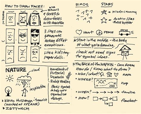 Flickr Sketch Notes Ideas Inspiration Sketch Notes Sketch Notes Doodles