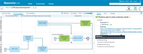 How Do You Know If Youve Missed Anything In Your Risk Processes Part Blueworks Live