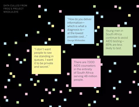 Designing The Design Problem PDF Medical Health