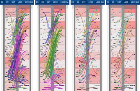 Overview Of Citation Pattern Visualization Algorithms Using The Download Scientific Diagram