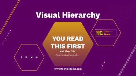 Visual Hierarchy In Web Design The Key To Engaging User Experience