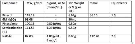 Solved Determine The Mmol As Well As The Mass Or Volume Of Chegg Com