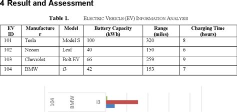 Table 1 From Blockchain Enabled Cybersecurity Framework For Electric Transportation Systems