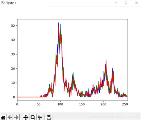 opencv——直方图 直方图 bin csdn博客