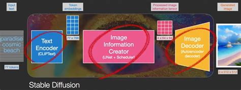 High Resolution Image Synthesis with Latent Diffusion Models 논문 리뷰 Stable Diffusion