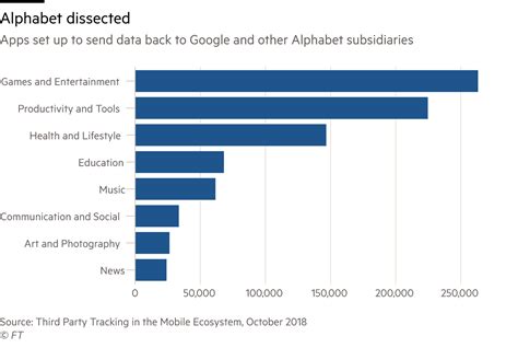 How Smartphone Apps Track Users And Share Data