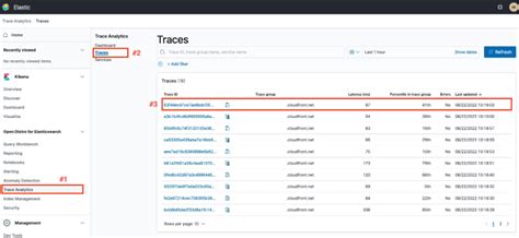 Set Up End To End Tracing With Amazon Cloudfront Using Opentelemetry Networking And Content Delivery