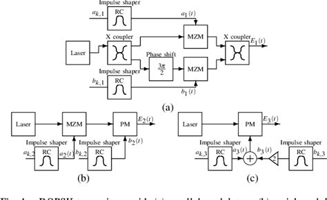 figure 1 from comparison of different dqpsk transmitters with nrz and