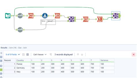 Solved Dynamically Calculate Variance Over 2 Last Months Alteryx Community