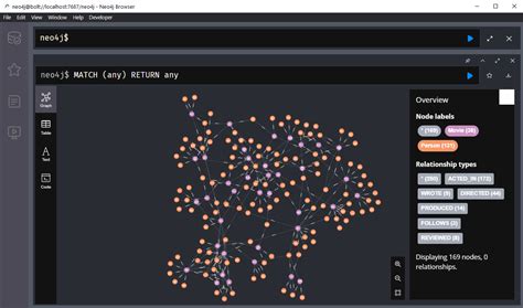 Neo4j Installation Guide With Pluginsreadmemd At Main · Agiga Quanta