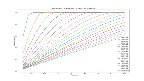 How To Set Up A Doe In Python For Ntop Automate Ntop Support