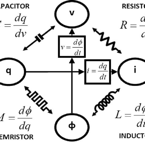 An Illustration About The Relationship Between Four Fundamental Circuit Download Scientific