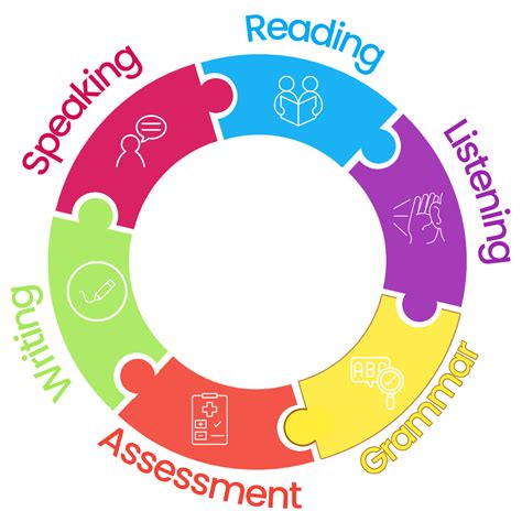 Bantu Language Similarities Speak Shona Learn Shona Language Shona Courses And Resources