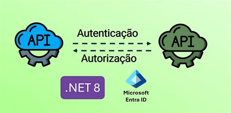 autenticação e autorização entre apis usando microsoft entra id