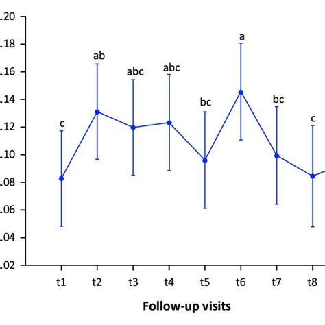 Total Extrapyramidal Symptom Rating Scale Scores By Ethnicity Download Scientific Diagram