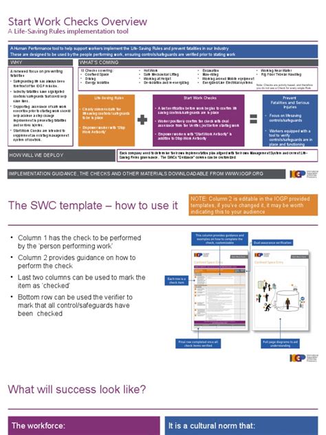 Start Work Checks Overview A Life Saving Rules Implementation Tool