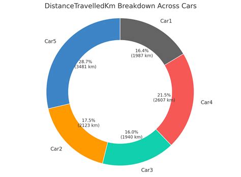 Chatgpt Analyse 1y Of Ev6 Can Bus Data Code Interpreter Css