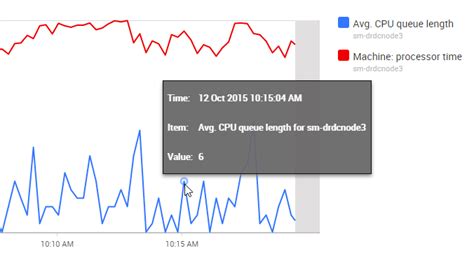 Displaying Metrics On The Analysis Graph Sql Monitor 9 Product Documentation