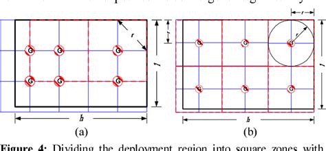 Figure 4 From Intelligent Estimation Of Gateways Count For Reduced Data Latency In Wireless