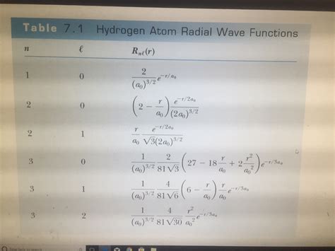 Solved Use Table 7 1 To Determine The Most Probable Radius