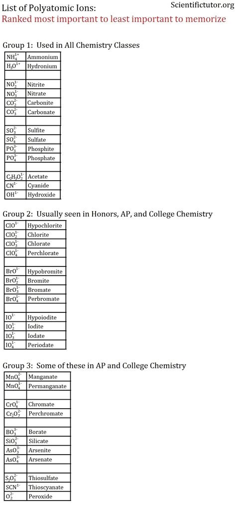 Naming Polyatomic Ionic Compounds Worksheets