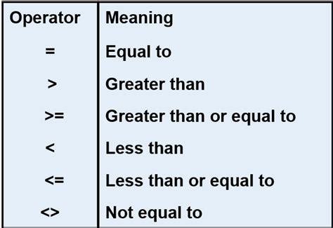 Global Spark Tek Solutions Gsts Sql Sub Queries Types Of Sub Queries Non Correlated Sub