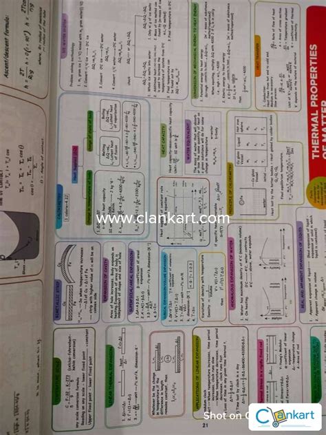 Buy Mind Maps For Neet Class 11th Pcb Pw Non Used Condition Just