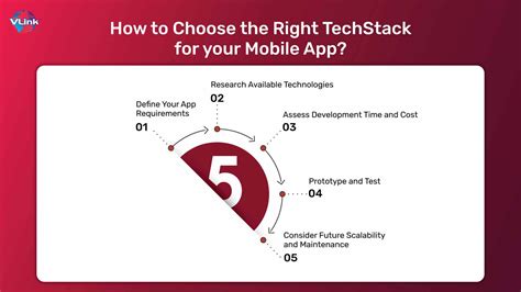 How To Choose The Right Mobile App Development Technology Vlink