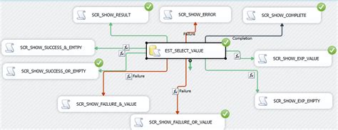 SSIS中Precedence Constraint 优先约束的使用 靛青