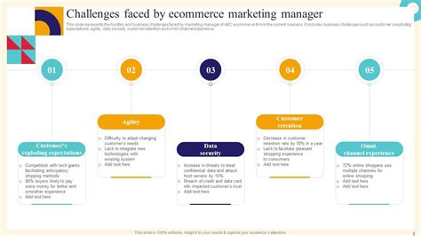 Analysis And Deployment Of Efficient Ecommerce Management Software Powerpoint Presentation