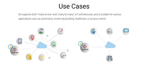 End To End Encryption In Iot Data Will Be Protected From Start To End Itigic