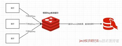 使用go语言开发一个短链接服务：六、链接跳转 Alxps 博客园