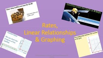 Rate Graphing Data Linear Relationships PowerPoint Worksheets