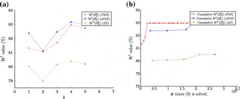 final hypervolumes for the pls apls and ls algorithms for each