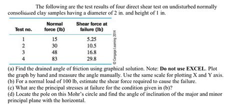 Solved The Following Are The Test Results Of Four Direct Chegg