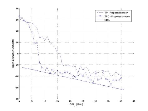 Hsos Multipath Mitigation For The Proposed Beacon In Tdoa Estimation Download Scientific Diagram