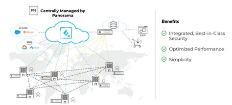 Firewall Palo Alto Networks Pa 3410 Pan Pa 3410 Ac