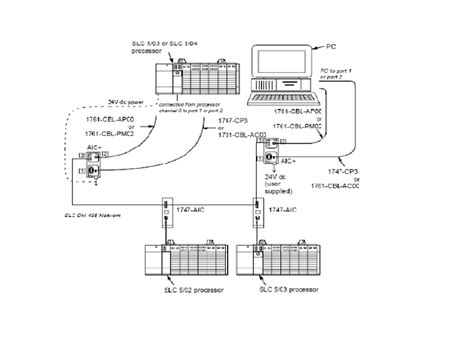 Allen Bradley PLC Networks Allen Bradly Industrial Automation PLC Programming Scada Pid