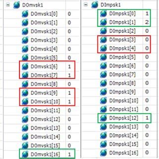 Diagnosis Of Faults Download Scientific Diagram