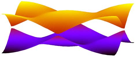 GitHub Kinnewig Masterthesis This Libary Was Developed To Compute The Dynamics Of The QWZ Model