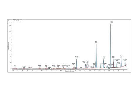 Routine High Resolution Mass Spectrometry Hrms For The Screening Of Per And Polyfluoroalkyl