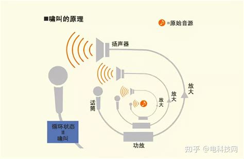 想唱歌何必去ktv？华为智选 纯麦智能k歌麦克风解锁家庭娱乐新场景 知乎