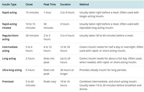 Insulin Concentration And Types Of Insulin General Inpatient
