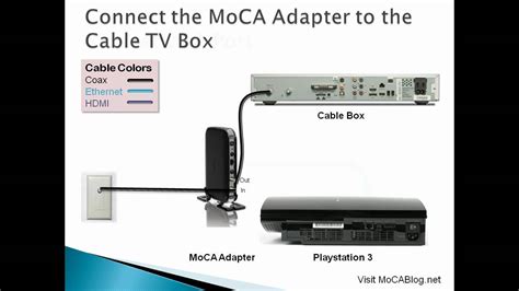 Connecting Your Ps To The Internet Youtube